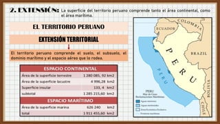 SESIÓN N° 2 LOCALIZACIÓN DEL PERÚ Y DIMENSIONES 2° SEC.pdf