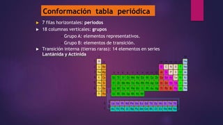 SESIÓN N3- QUÍMICA- TABLA PERIODICA (1).pptx