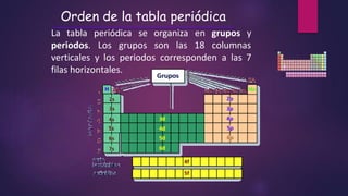 SESIÓN N3- QUÍMICA- TABLA PERIODICA (1).pptx