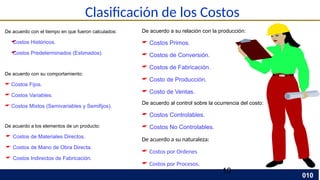 Sesión No 01 costos y características.pptx
