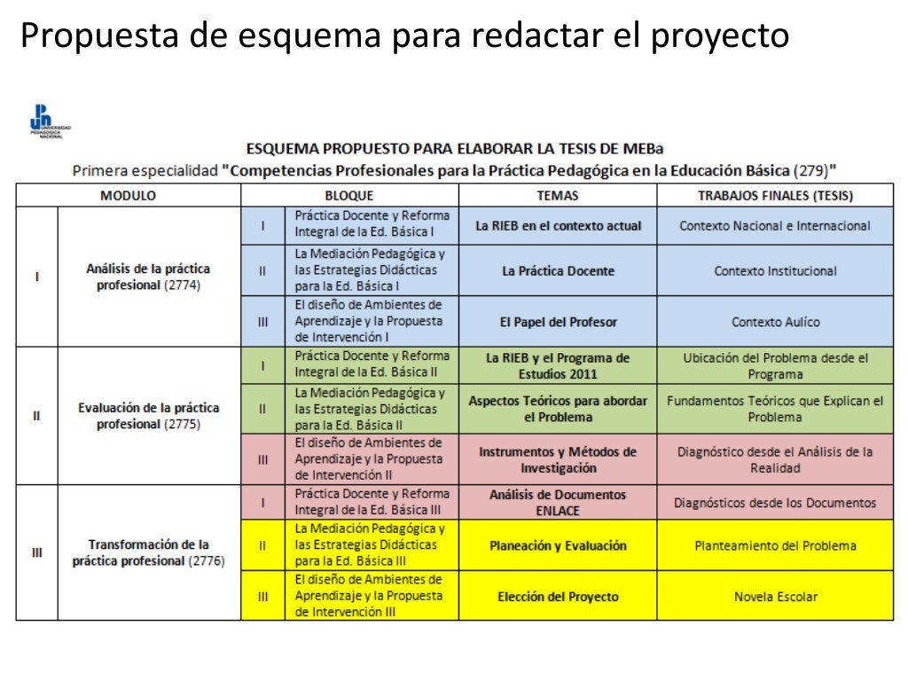 Propuestas de Esquemas del Proyecto de Intervención Educativa - MEBA