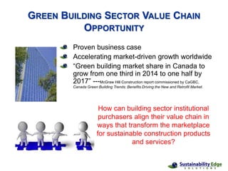 Integrating Sustainability in the Building Sector Value Chain | PPTX