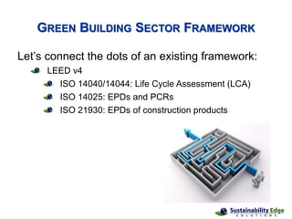 Integrating Sustainability in the Building Sector Value Chain | PPTX ...