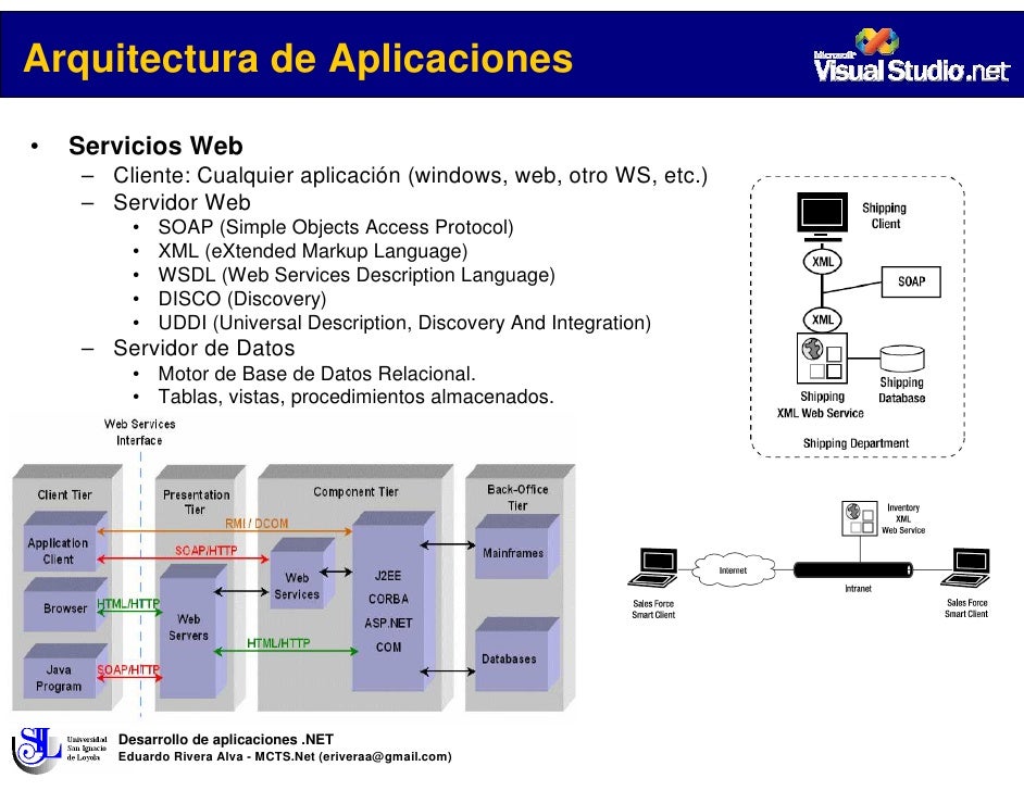 Sesion 01 - Introduccion a Net Framework