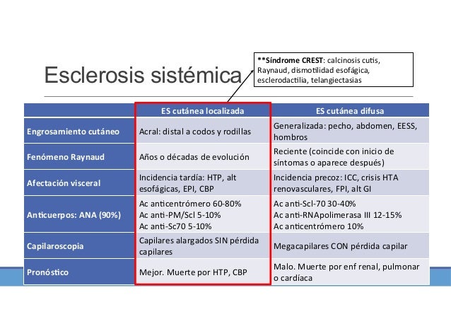 Esclerosis sistémica cutánea limitada