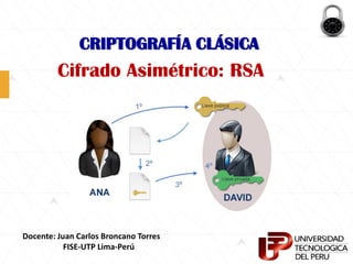 Critografia Asimetrica el RSA | PPT