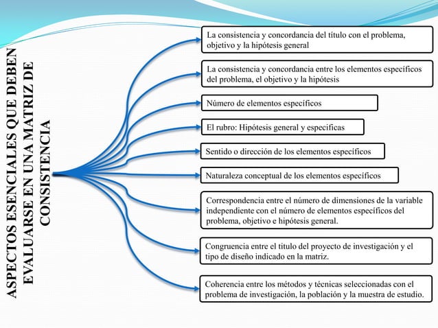 Sesion 7-matriz operacional de la variable y matriz de consistencia Sesion 7-matriz operacional de la variable y matriz de consistencia