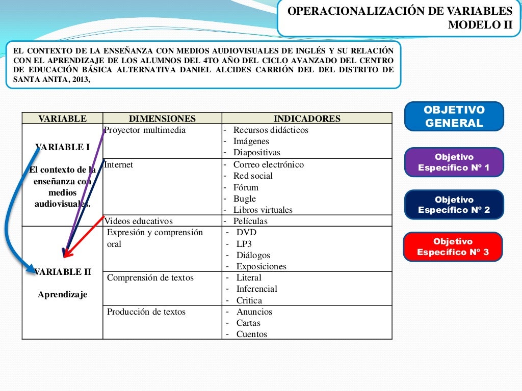 Sesion 7-matriz operacional de la variable y matriz de consistencia Sesion 7-matriz operacional de la variable y matriz de consistencia