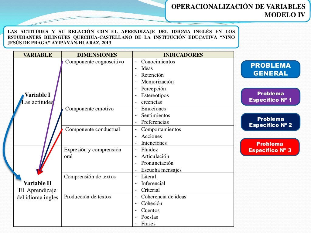 Sesion 7-matriz operacional de la variable y matriz de consistencia Sesion 7-matriz operacional de la variable y matriz de consistencia