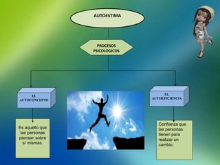IDENTIDAD-Y-AUTOESTIMA..................... | PPT