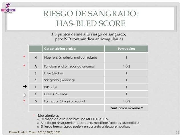Sesión anticoagulación casos, NACO