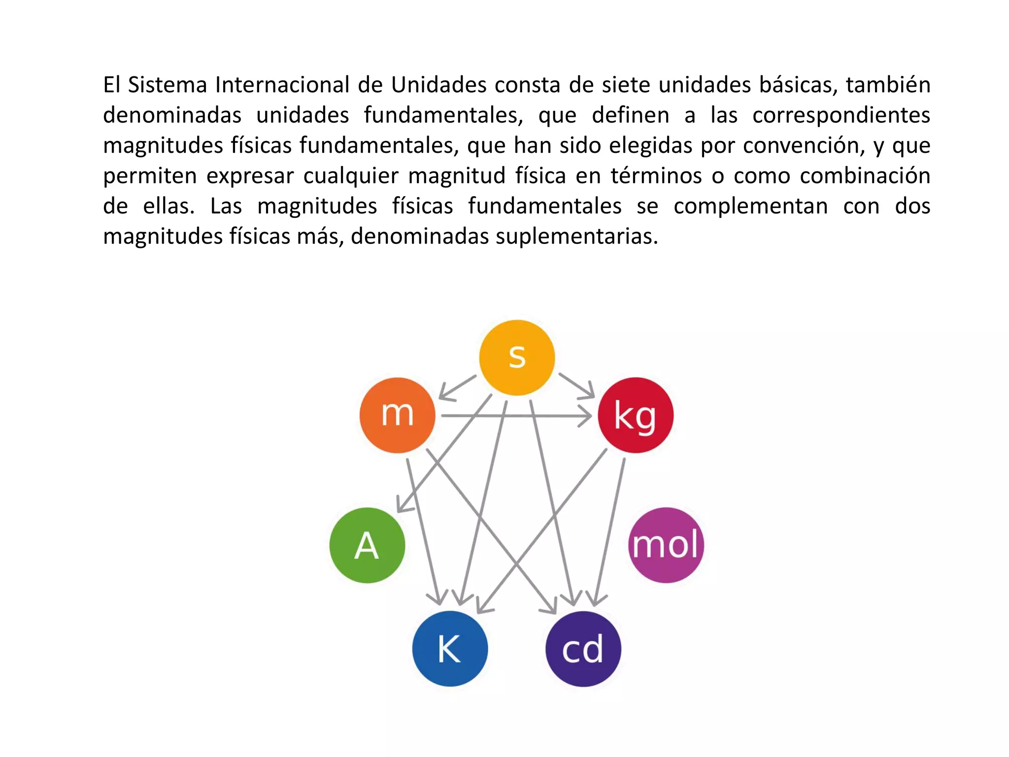 Sistema Internacional de unidades y cifras significativas | PDF