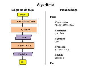 Lenguajes de Programación: Python Nivel I – ECOTIC