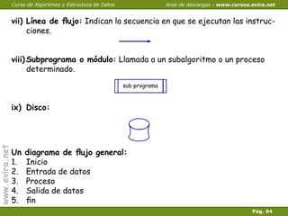 Sesion 02 algoritmos y estructura de datos | PDF | Programming ...