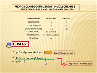 Sesion 03 proposiciones logicas | PPT