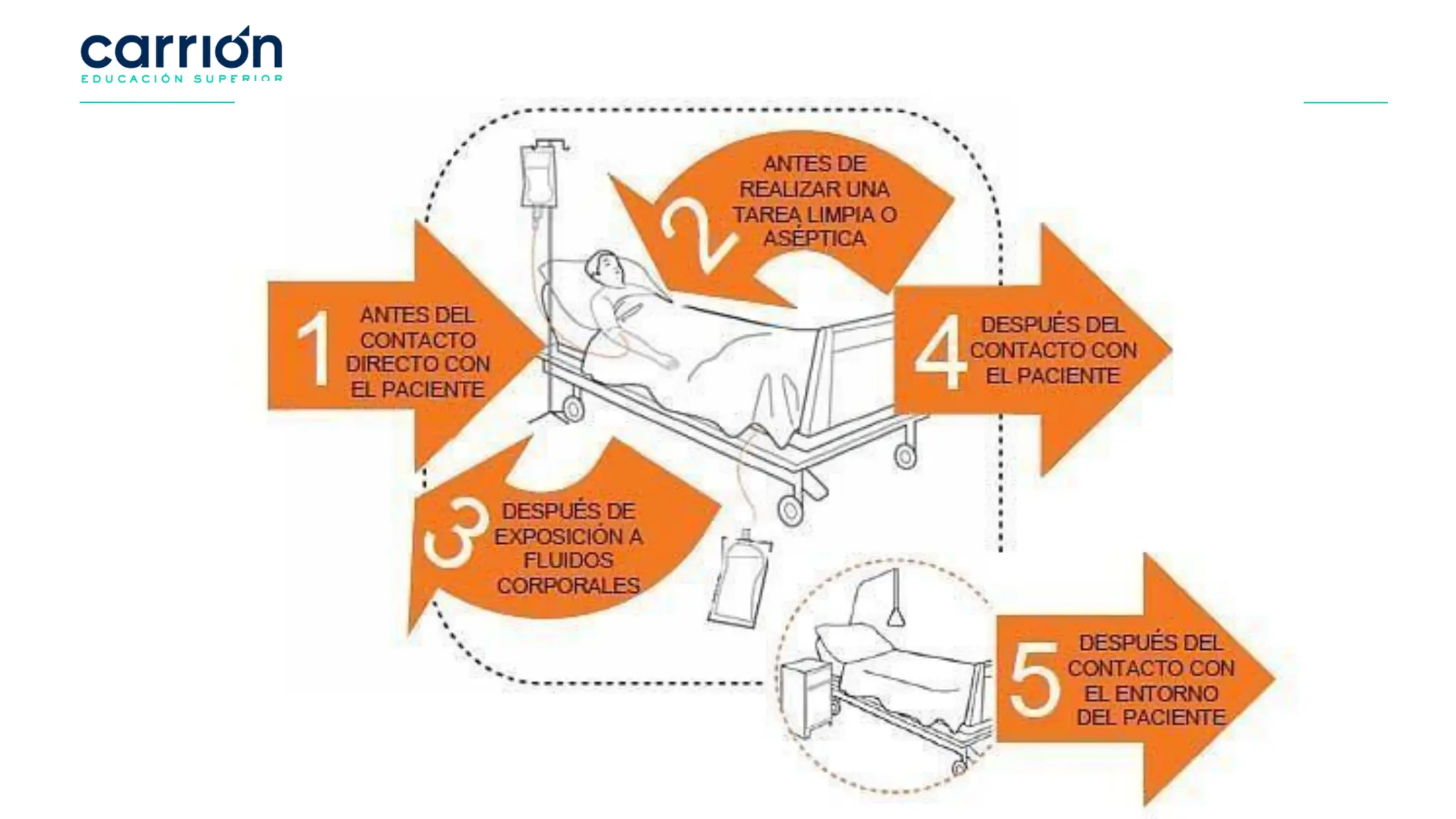 bioseguridad en lavado de manos social clinico y quirurgico | PDF