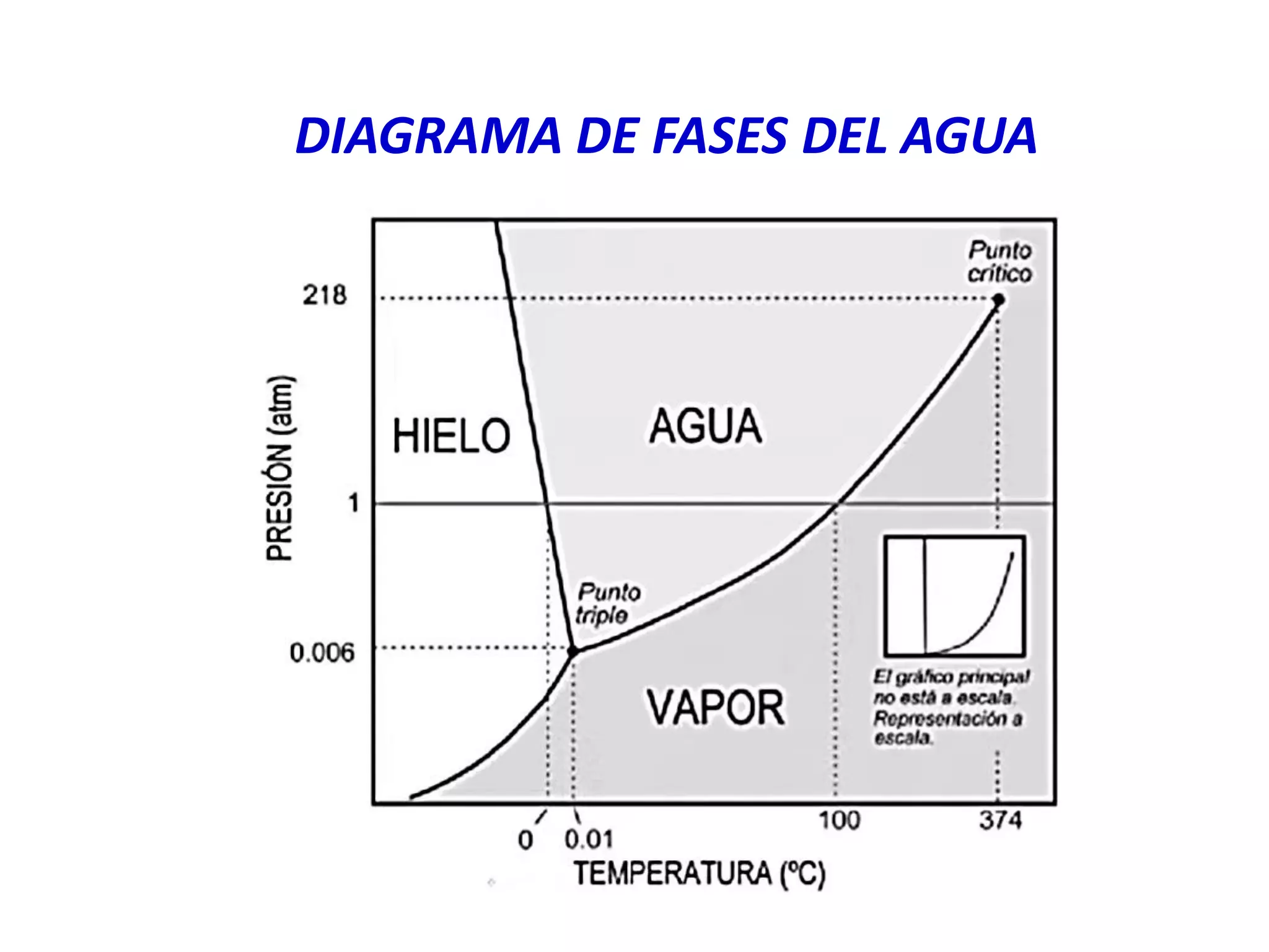 Diagrama de fases | PDF