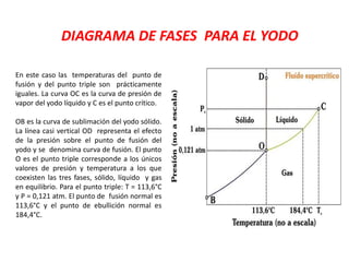 Diagrama de fases | PDF