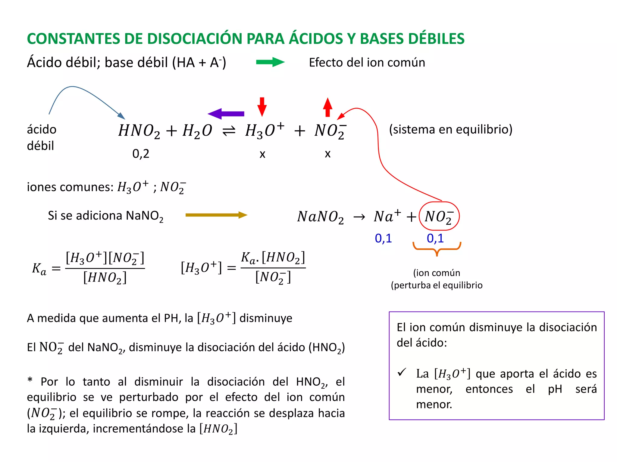 Constante de disociacion | PDF