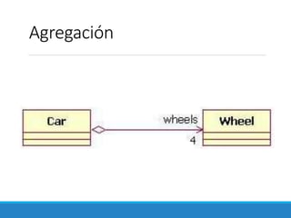 Programación Orientada a Objetos - Otras relaciones entre clases | PPTX