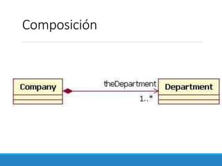 Programación Orientada a Objetos - Otras relaciones entre clases | PPTX