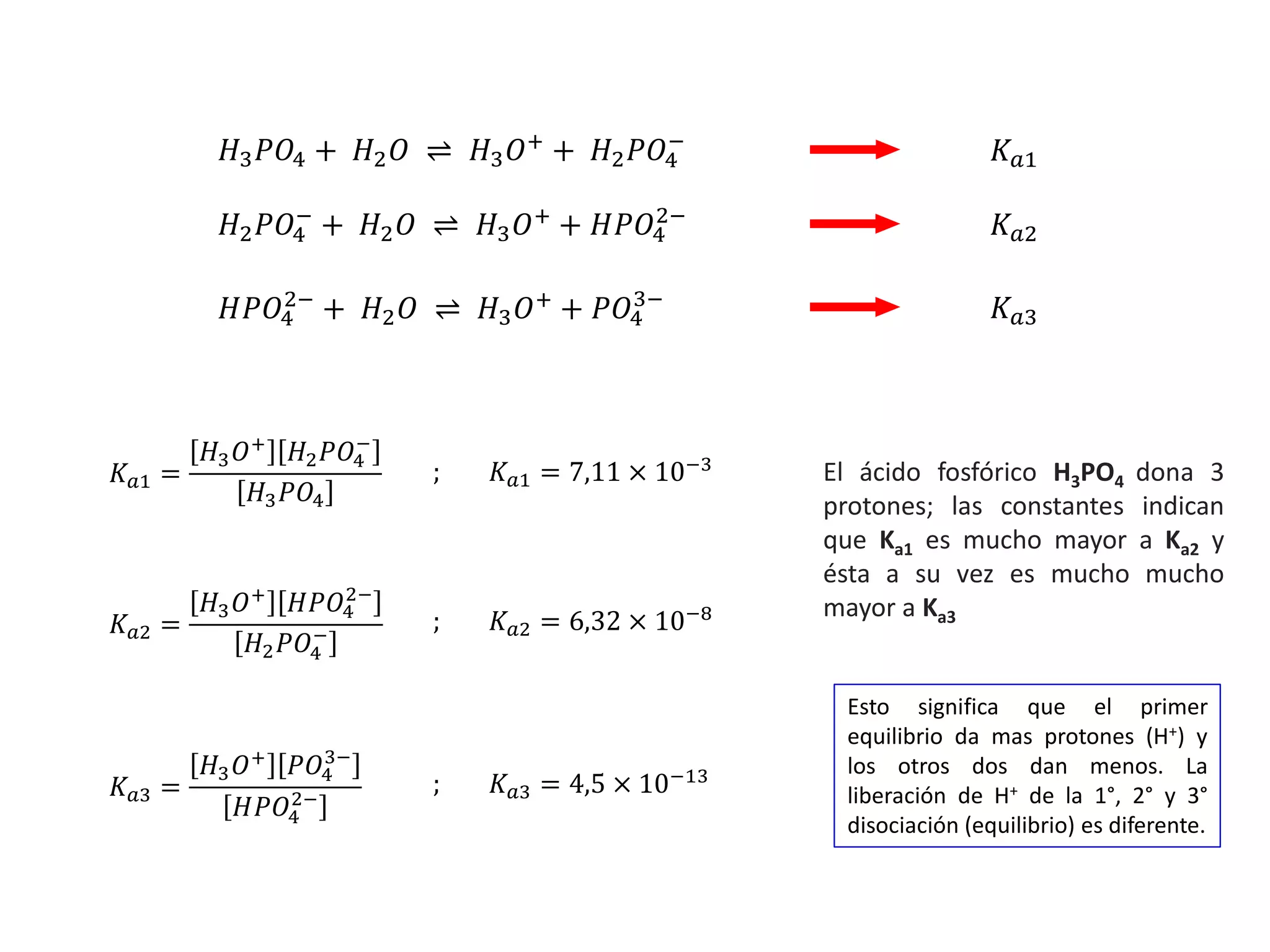 Acidos monoproticos y poliproticos | PDF