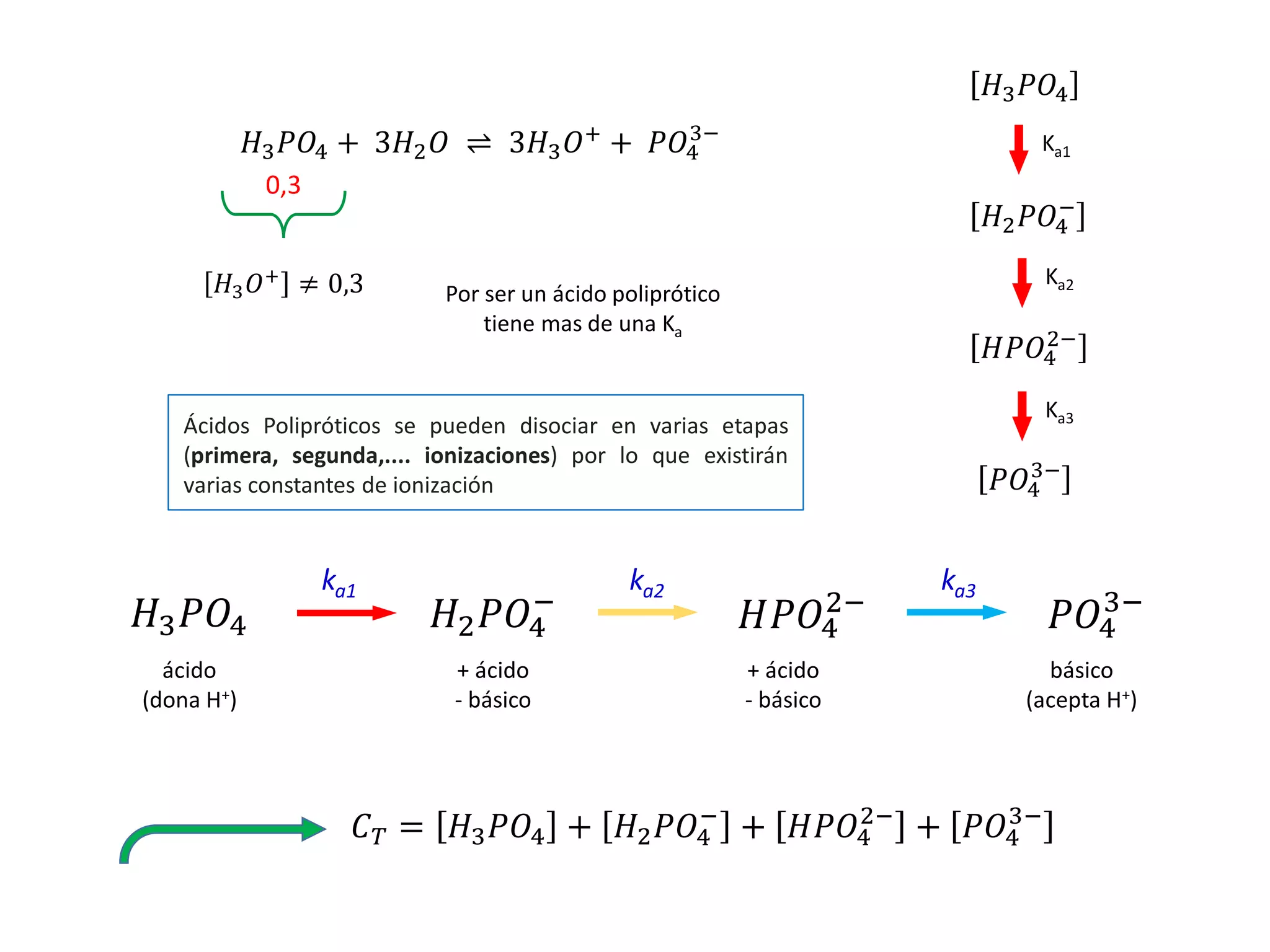Acidos monoproticos y poliproticos | PDF