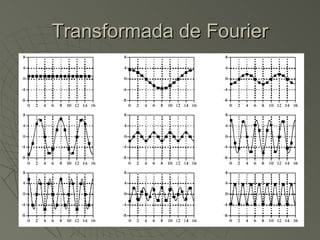 Transformada De Fourier | PPT