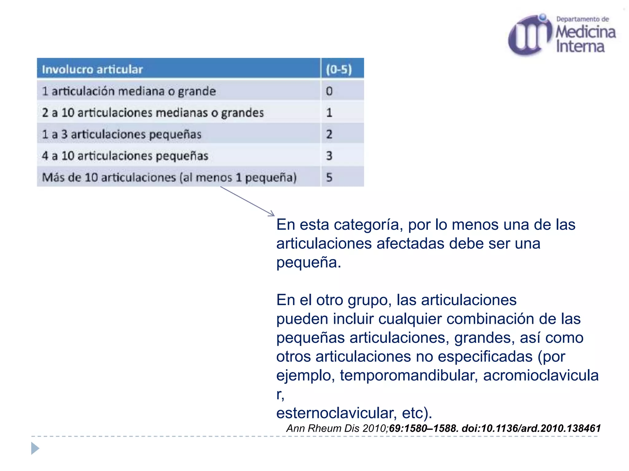 Criterios de clasificación de la AR (ACR/EULAR) | PPTX