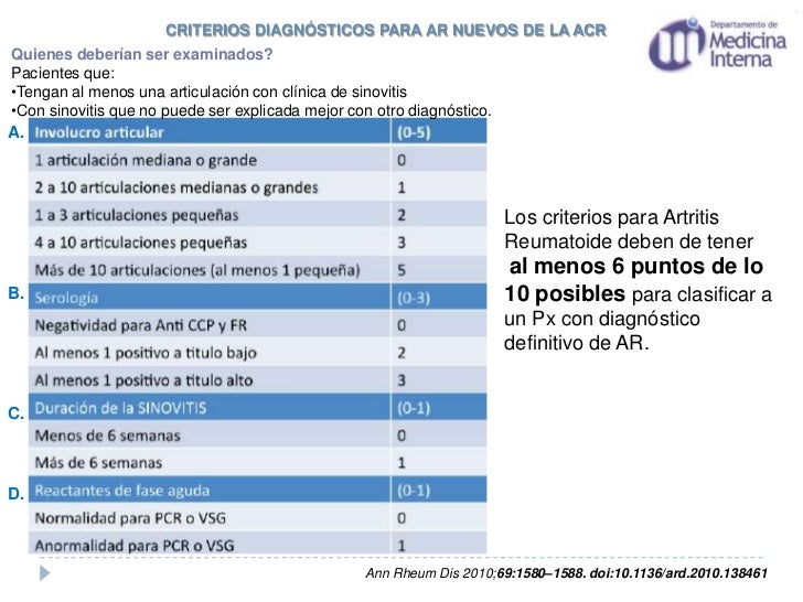 Criterios de clasificación de la AR (ACR/EULAR)