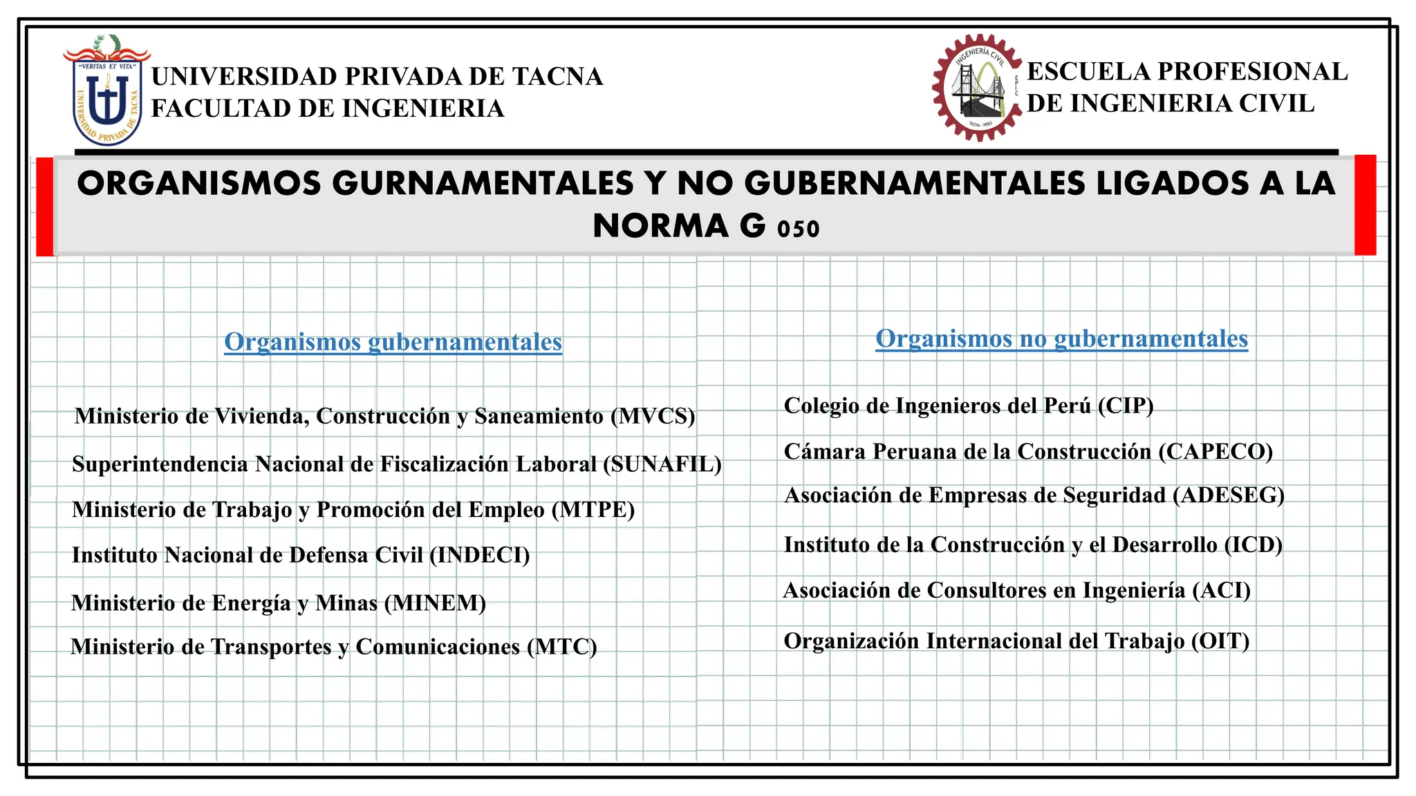 NORMA G050 INTERPRETACION PRACTICA DE LA NORMA | PDF