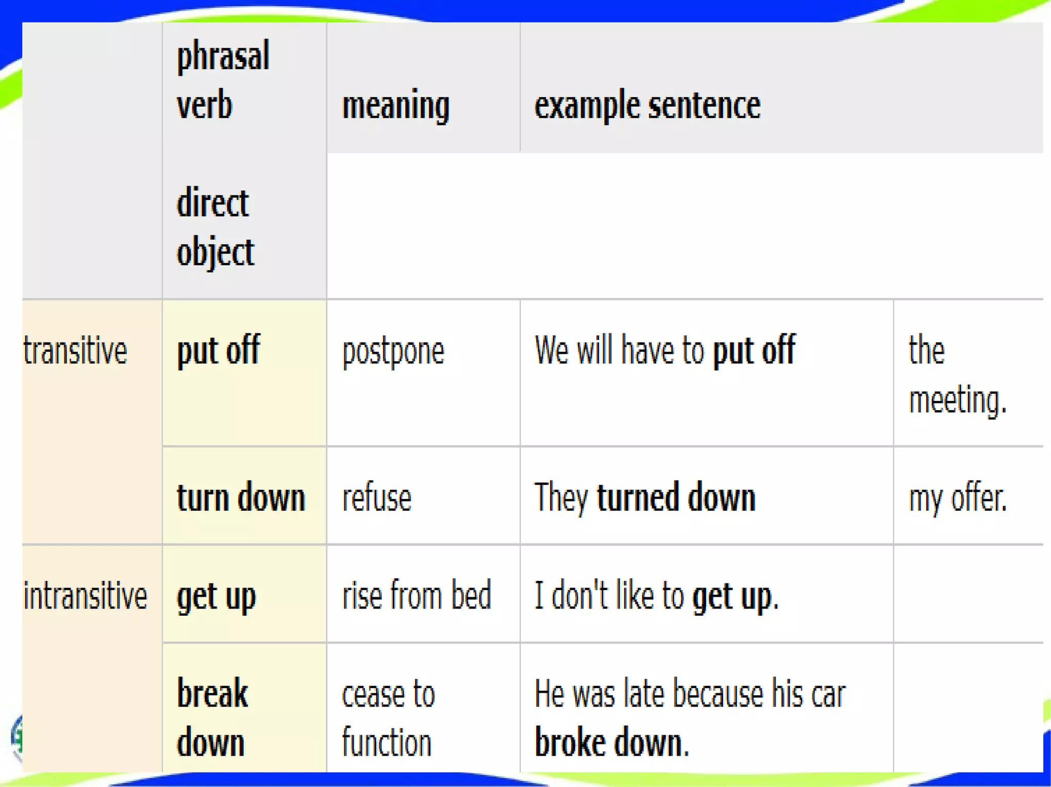 Sesion13-Verbos compuestos | PPT