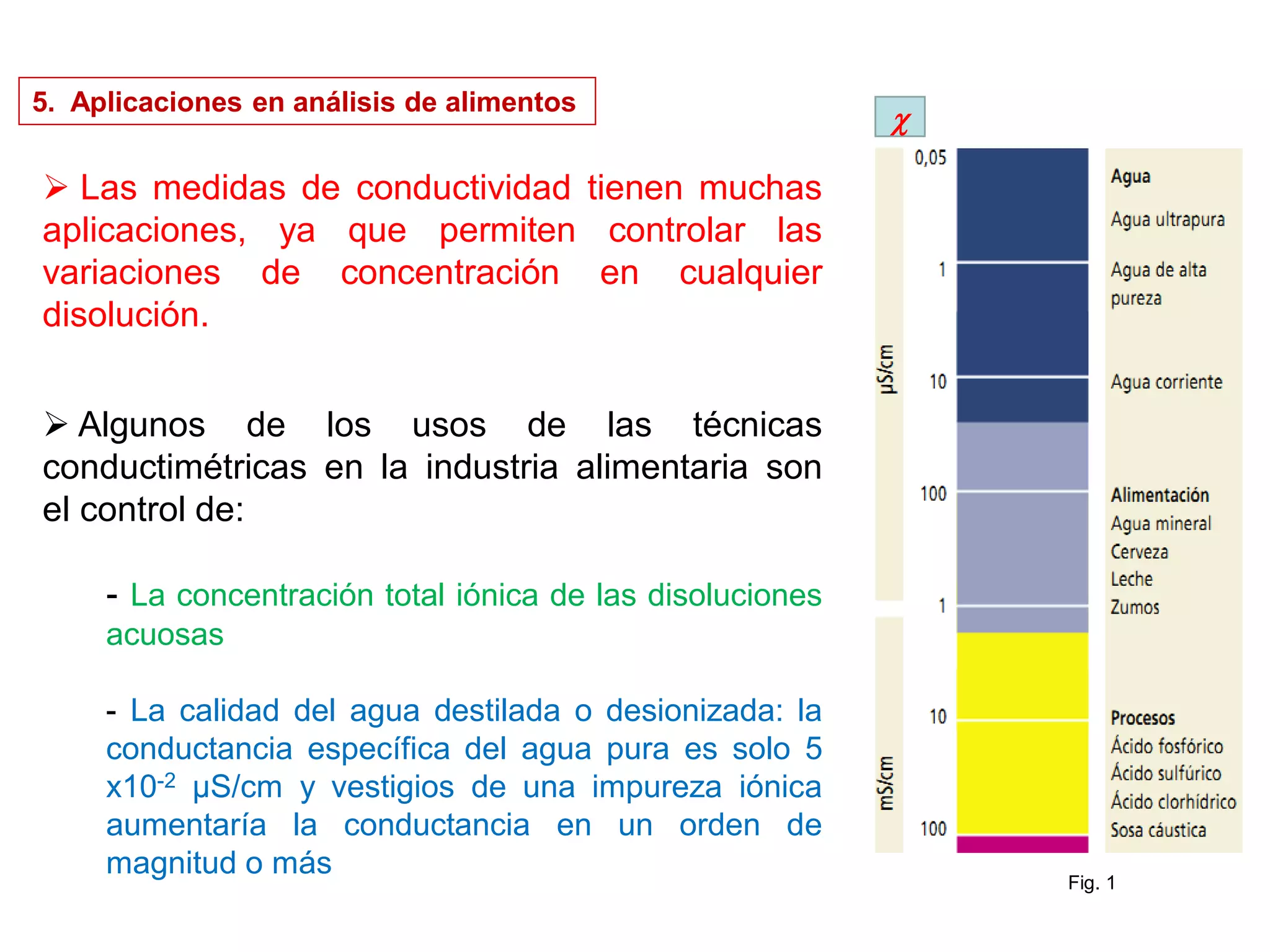 Metodos electroanaliticos (conductimetria) | PDF