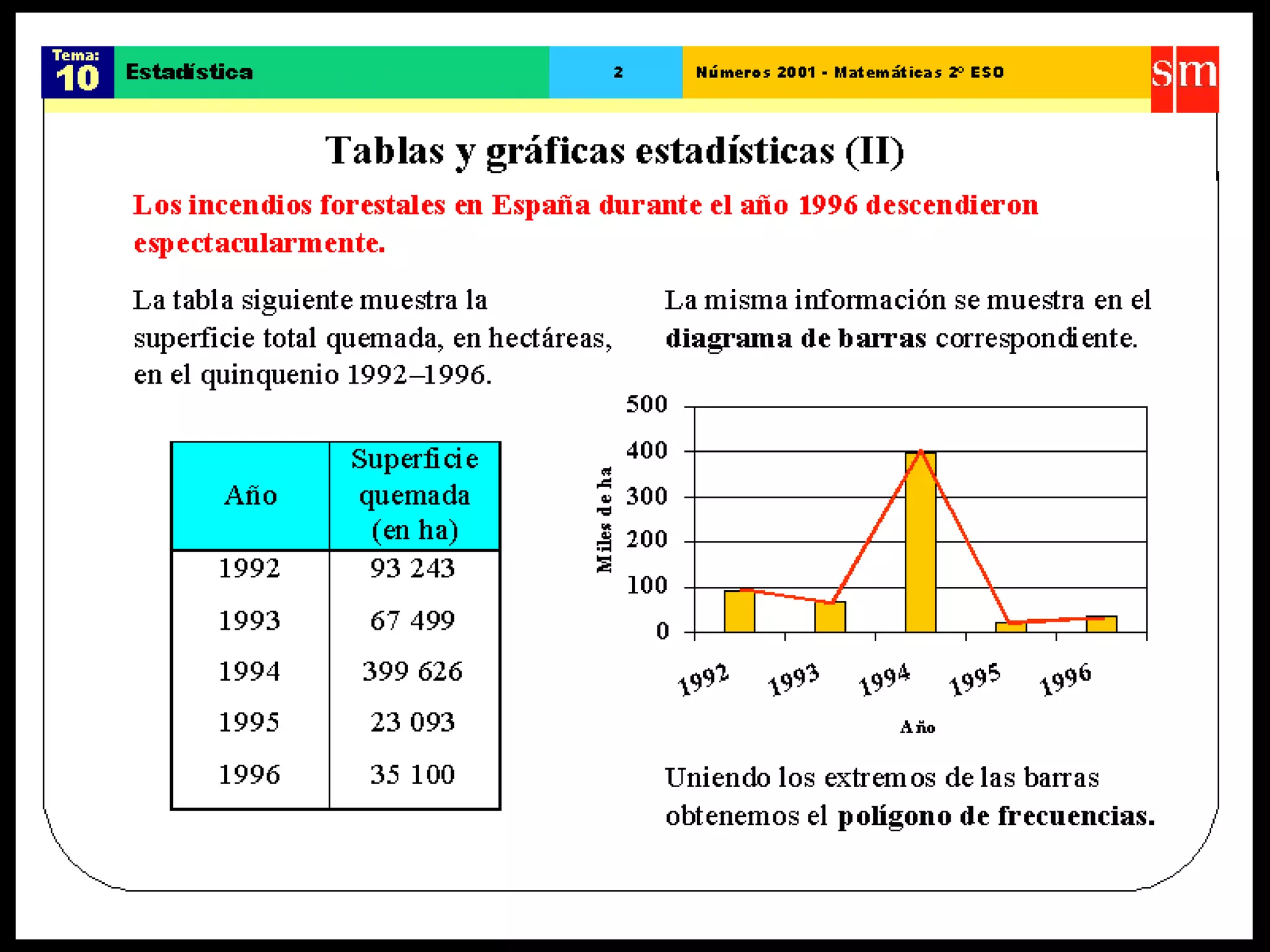 Sesion13 Graficos Estadisticos | PPT