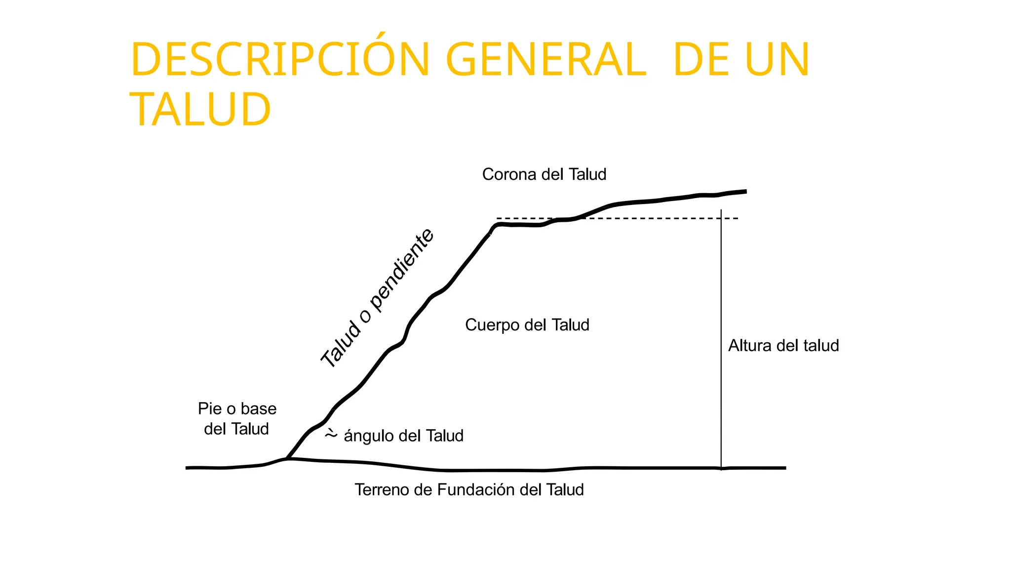 SESION 13 TALUDES en mecanica de suelos.pptx