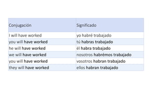 Sesion 15 future perfect | PDF