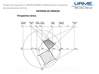 Sesion 15 sistemas de proyecciones conicas | PPTX