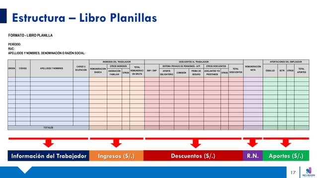 Sesion 17 18 - el libro planilla