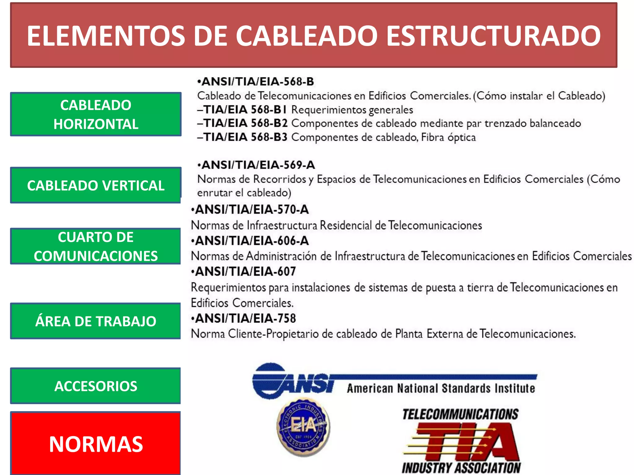 Sesion1 introduccion al sistema de cableado estructurado. | PPT