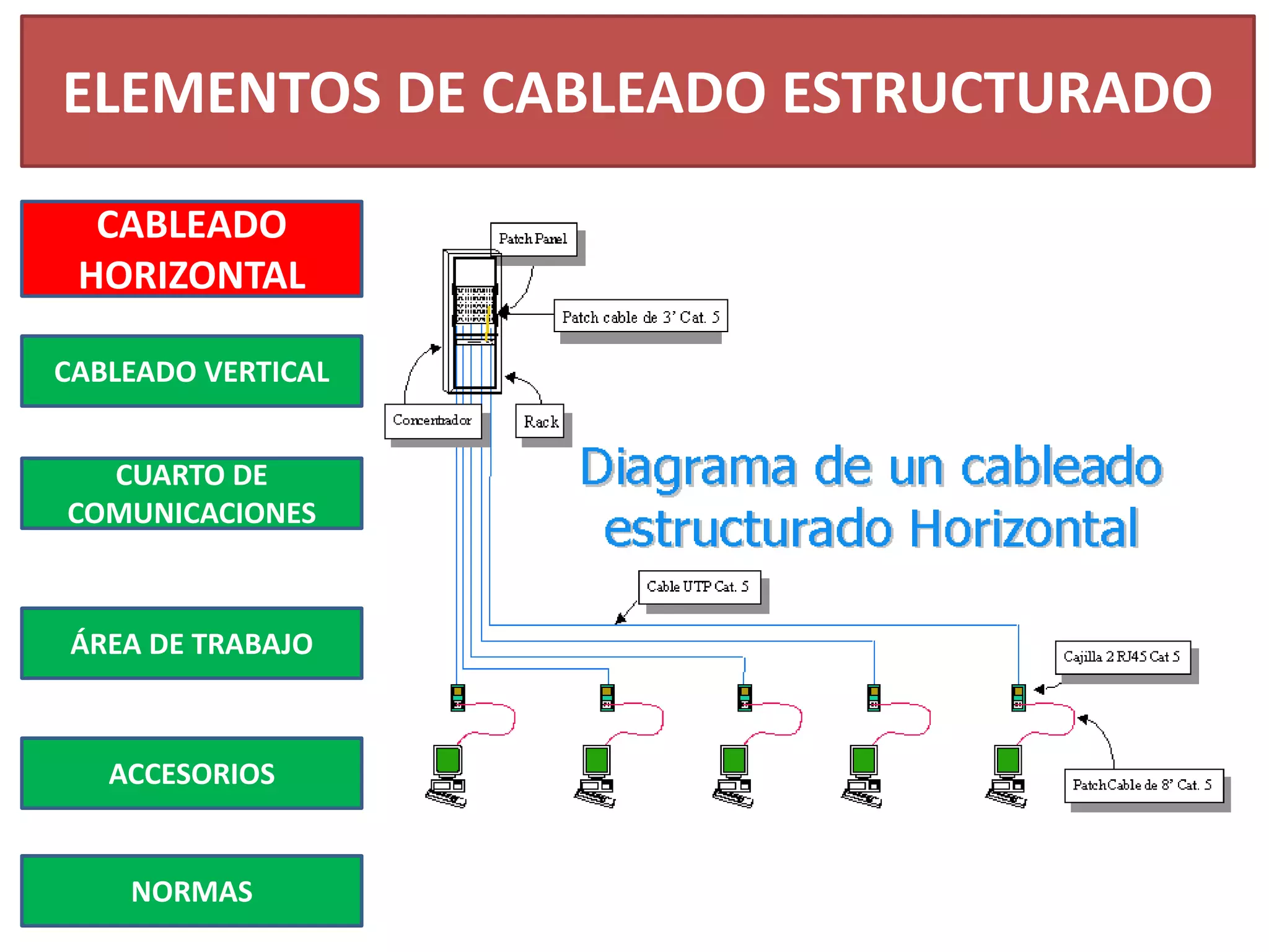 Sesion1 introduccion al sistema de cableado estructurado. | PPT