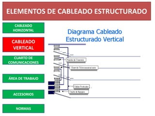 Sesion1 introduccion al sistema de cableado estructurado. | PDF
