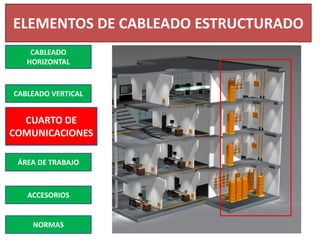 Sesion1 introduccion al sistema de cableado estructurado. | PDF