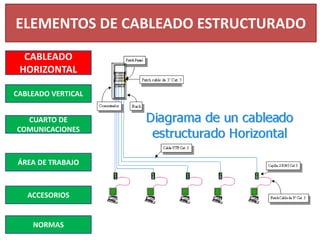 Sesion1 introduccion al sistema de cableado estructurado. | PDF