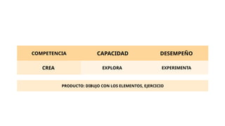 DIBUJO Y ELEMENTOS BASICOS DEL DIBUJO.pptx