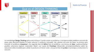 sesion 2 - design thinking.pdf