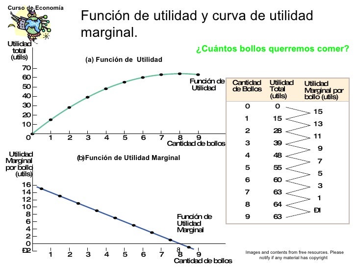 Utilidad Marginal Y Liquidez - prestamosncidholm