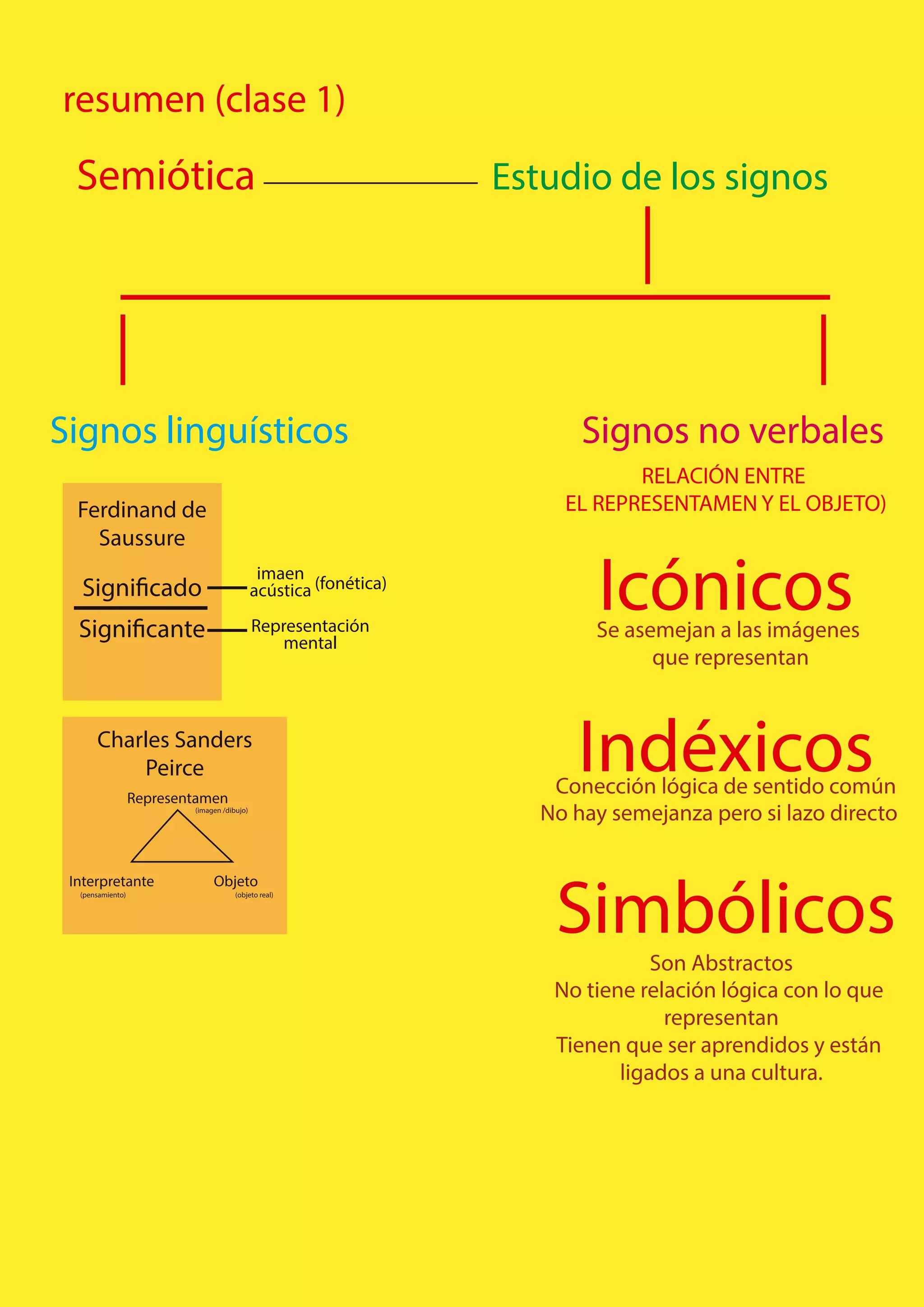 Sesion 2 signo vs simbolos | PDF | Science