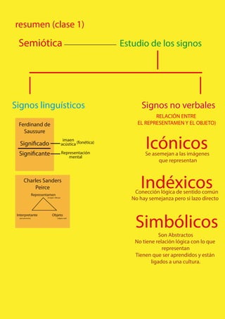 Sesion 2 signo vs simbolos | PDF