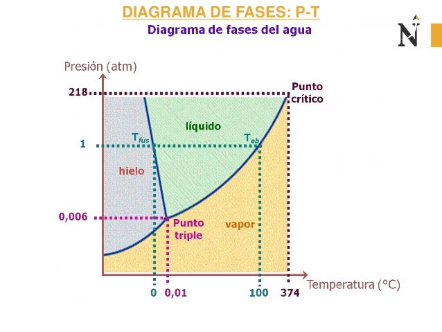 Sesion 2 sustancia pura 2016