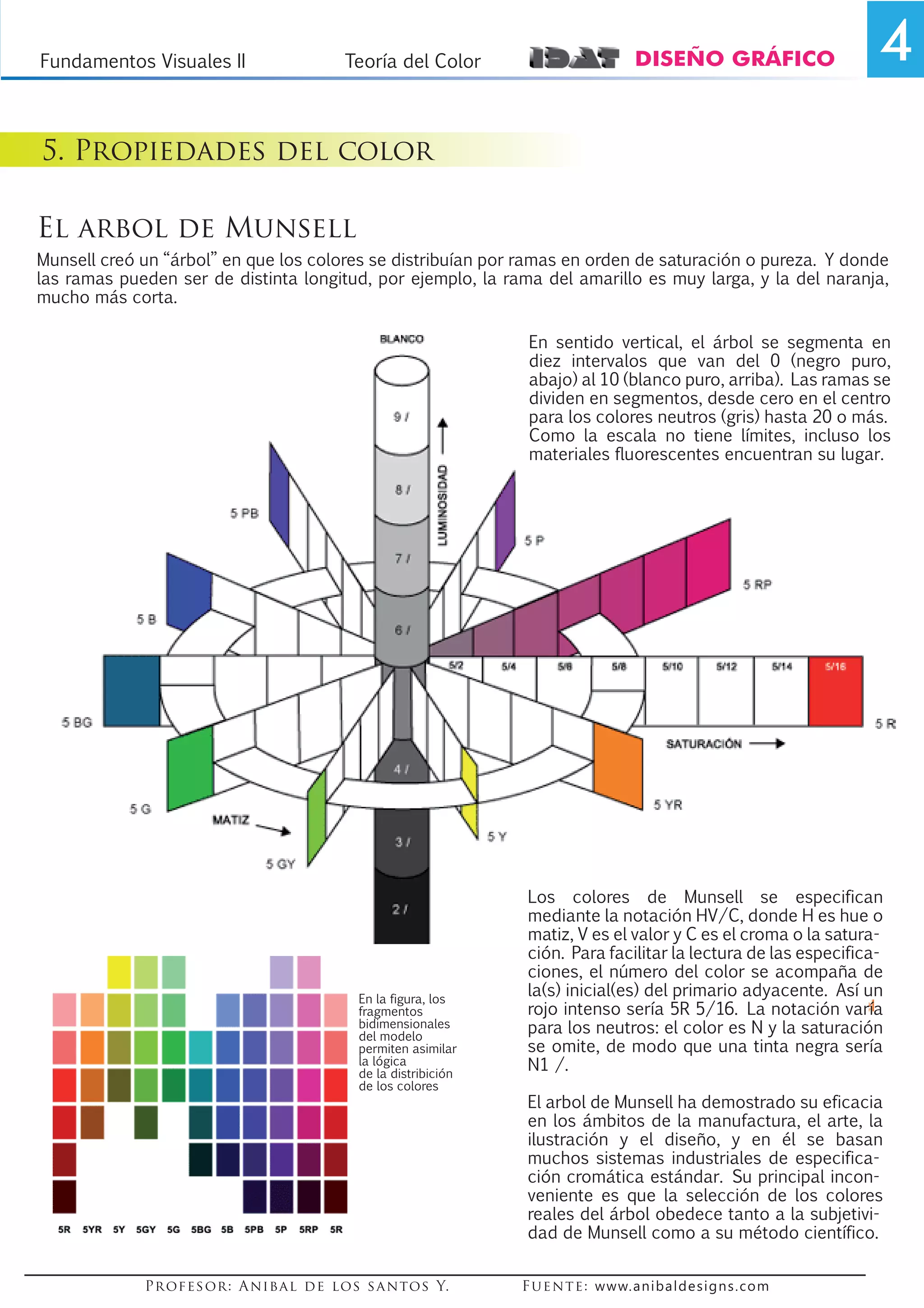 Fundamentos visuales 2 Teoría del color | PDF
